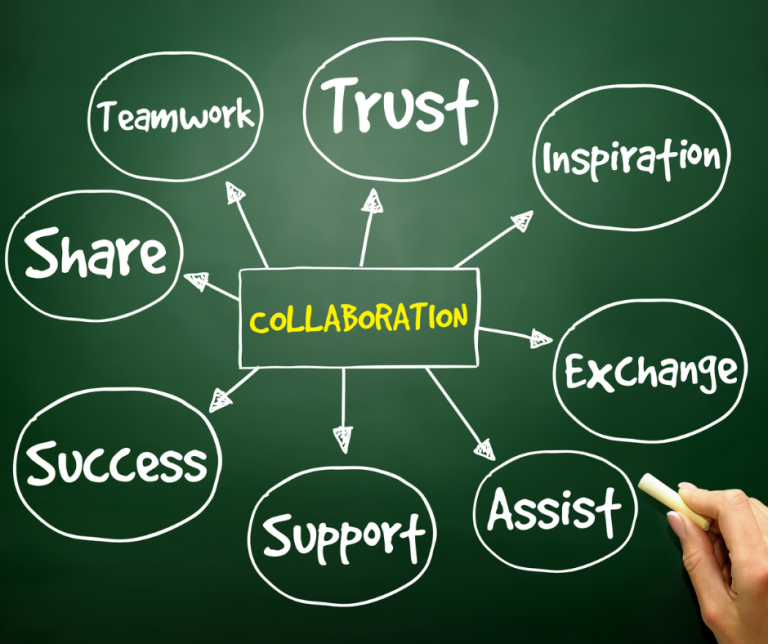 The Importance of Collaboration in the Modern Era By Dr. Bilal Ahmad ...